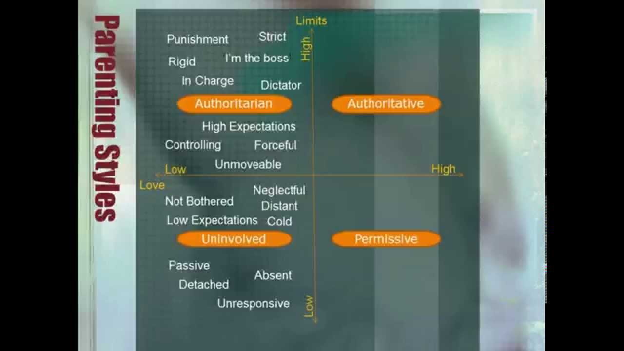 03 Introduction To Parenting Styles: Uninvolved Parenting - UsParenting.com